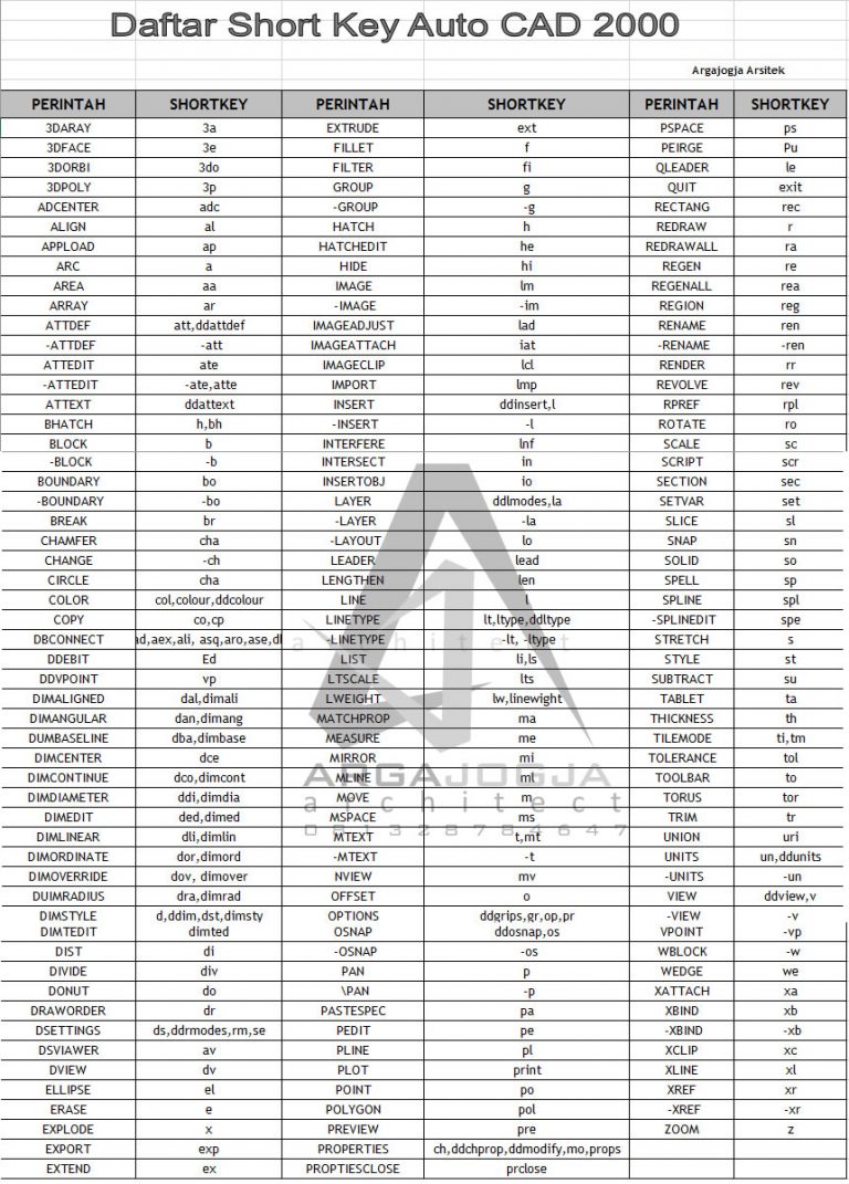 Download Gratisan Short Key AutoCAD – Argajogja's Blog