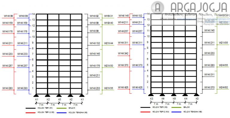 Desain Perencanaan Struktur Baja 14 Lantai – Argajogja's Blog